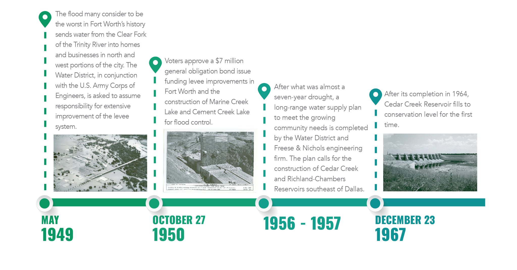History – Tarrant Regional Water District