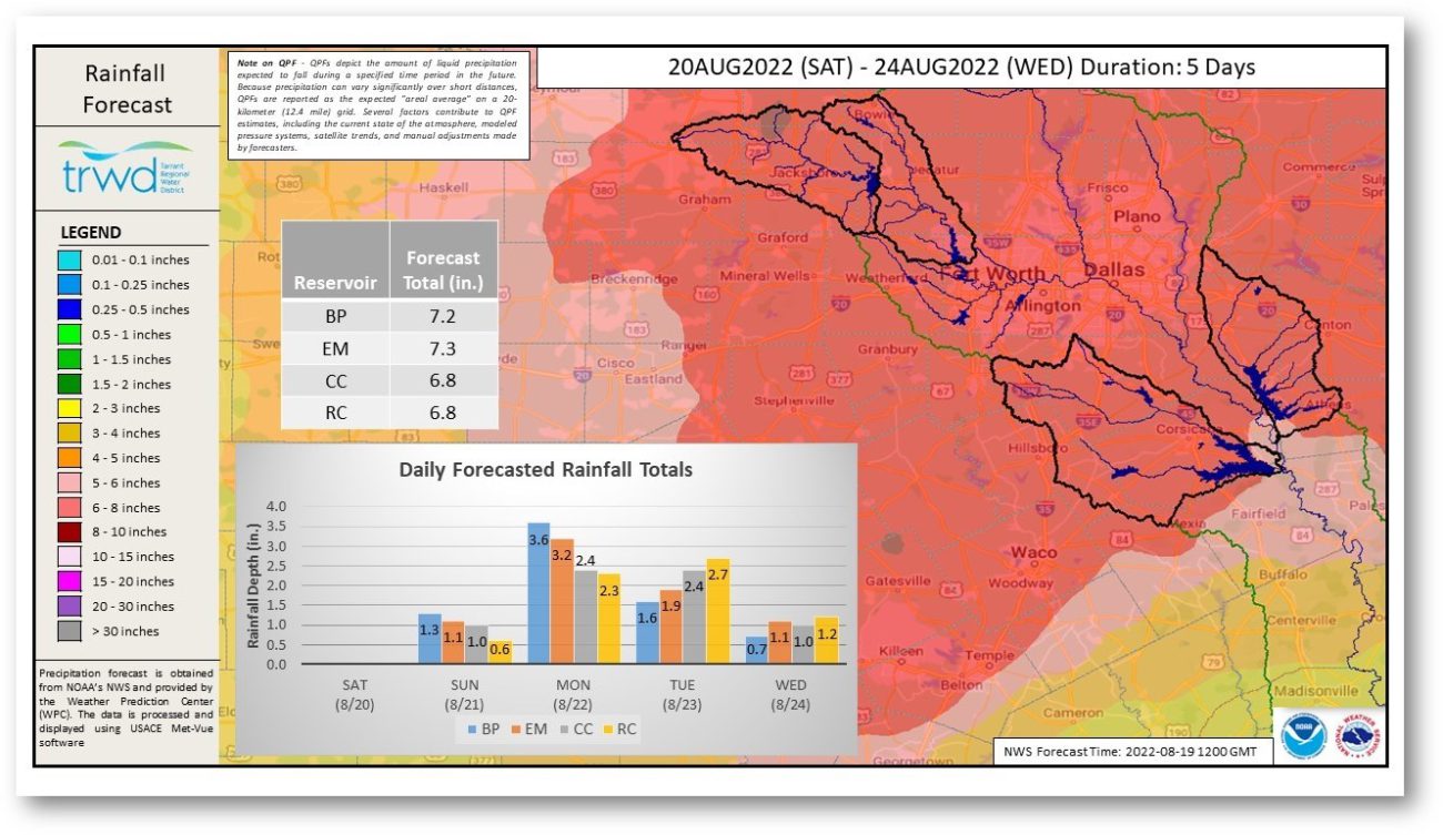 TRWD Reservoir Update: August 19, 2022 – Tarrant Regional Water District