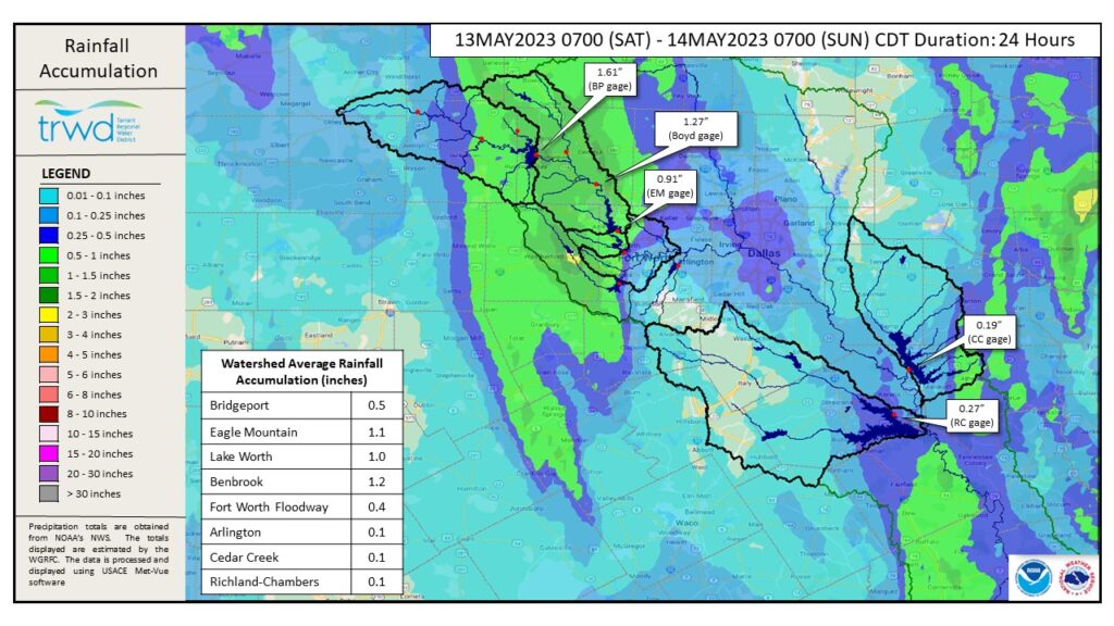 Reservoir Monitoring Update – Tarrant Regional Water District