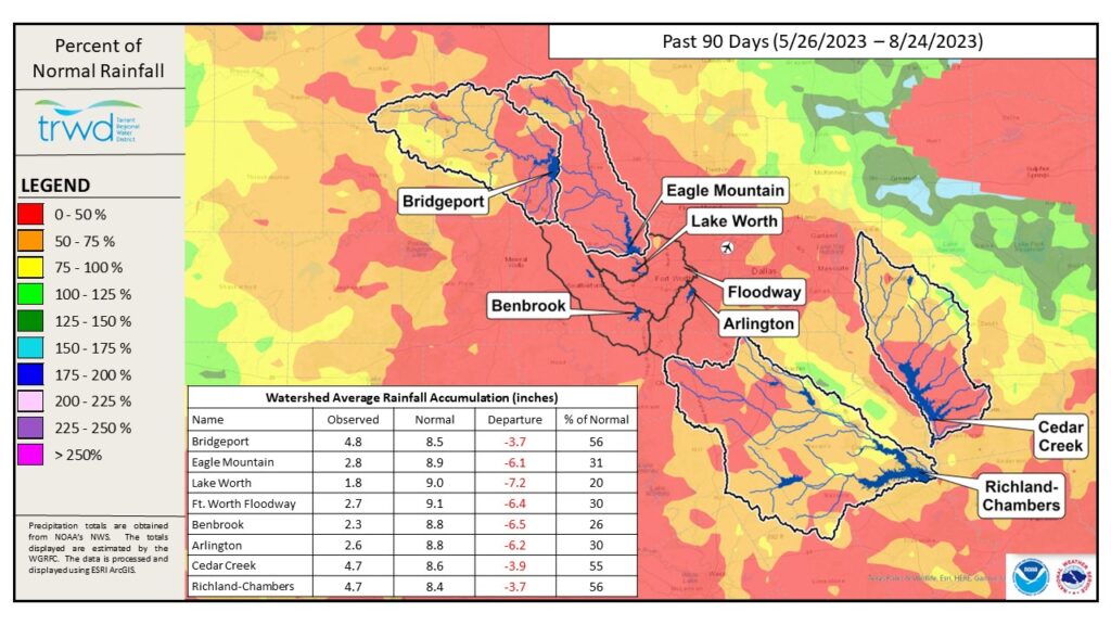 Lake Level Projections – September 2023 – Tarrant Regional Water District