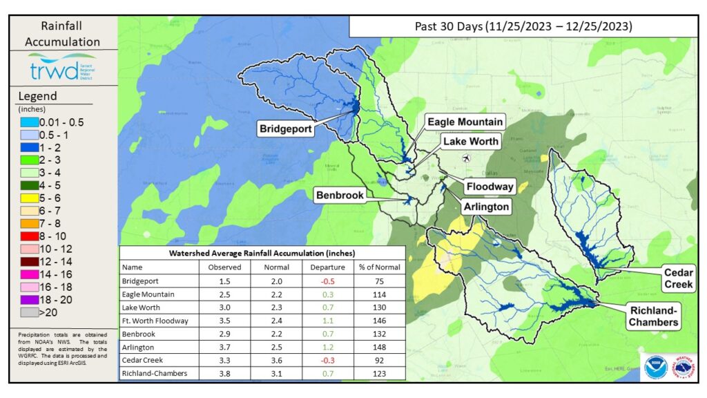 Lake Level Projections – January 2024 – Tarrant Regional Water District