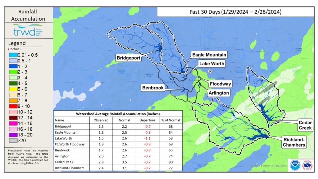 Lake Level Projections – March 2024 – Tarrant Regional Water District