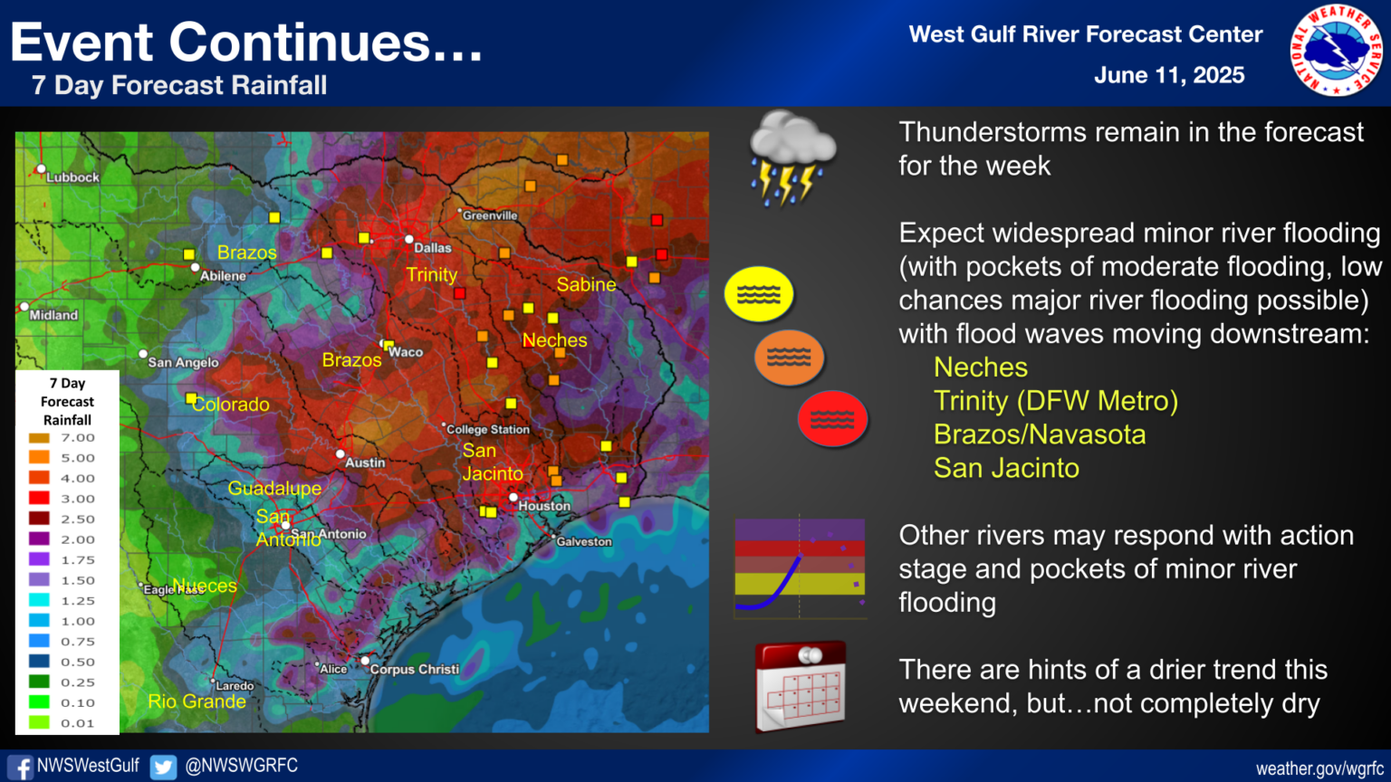 Reservoir Monitoring Update – Tarrant Regional Water District